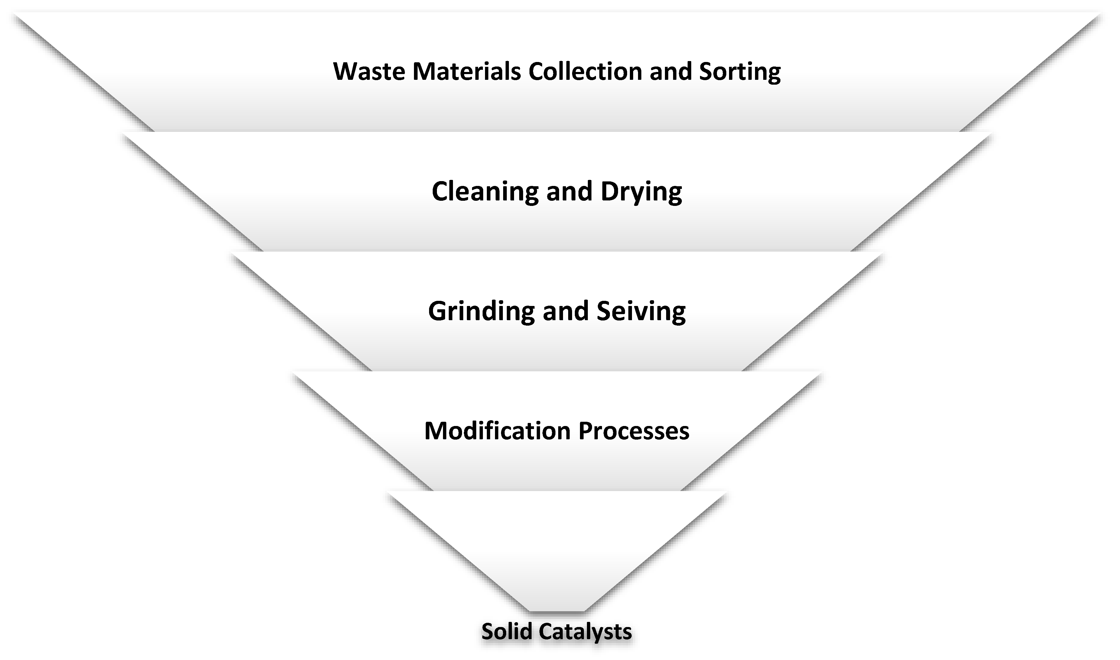 Application of Agricultural Waste as Heterogeneous Catalysts for ...