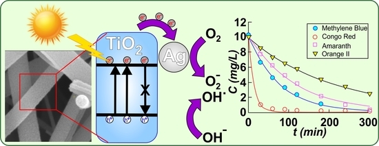Catalysts | Free Full-Text | Innovative Ag–TiO2 Nanofibers with ...