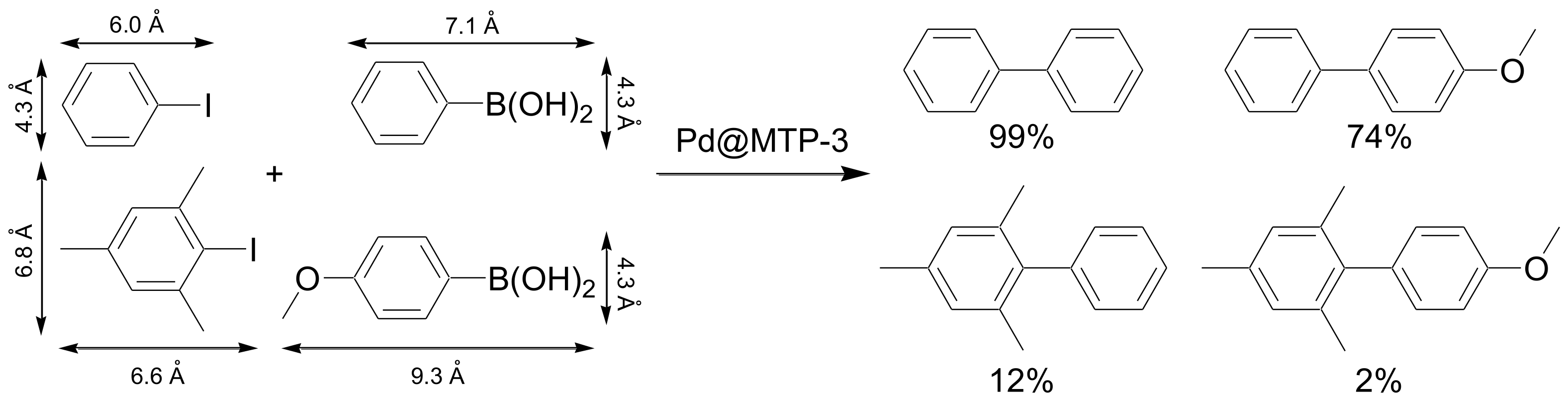 Recent Progress of Metal Nanoparticle Catalysts for C–C Bond Forming ...