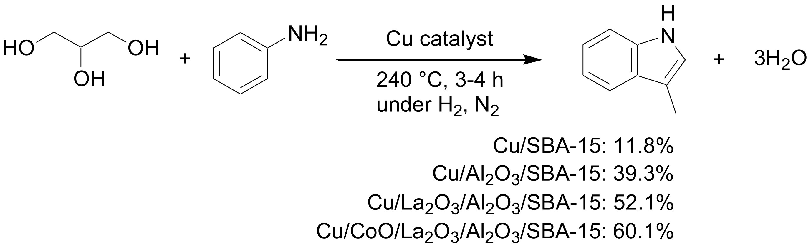 Catalysts | Free Full-Text | Recent Progress of Metal Nanoparticle ...