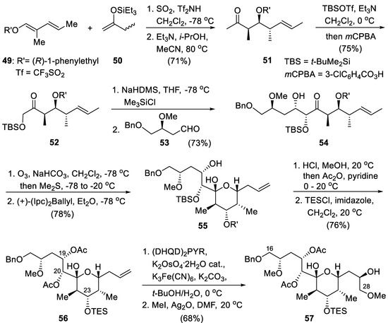 Catalysts | Special Issue : Catalysts in Carbon-Carbon Coupling Reactions