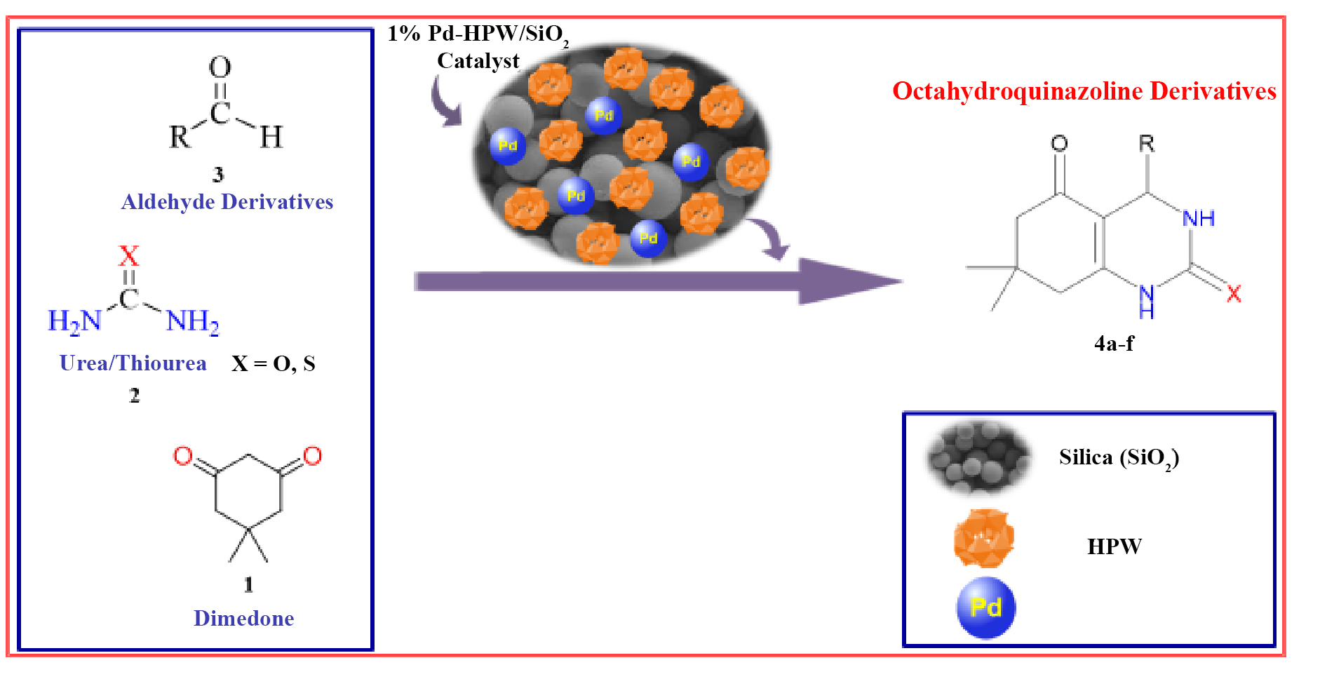 Catalysts | Free Full-Text | Pd-HPW/SiO2 Bi-Functional Catalyst ...