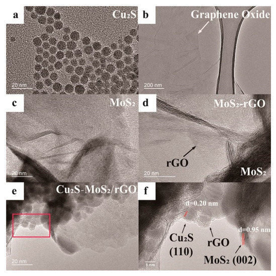 Dual-Modified Cu2S with MoS2 and Reduced Graphene Oxides as Efficient ...