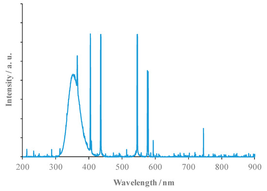 Catalysts | Free Full-Text | Impact of TiO2 Surface Defects on the ...