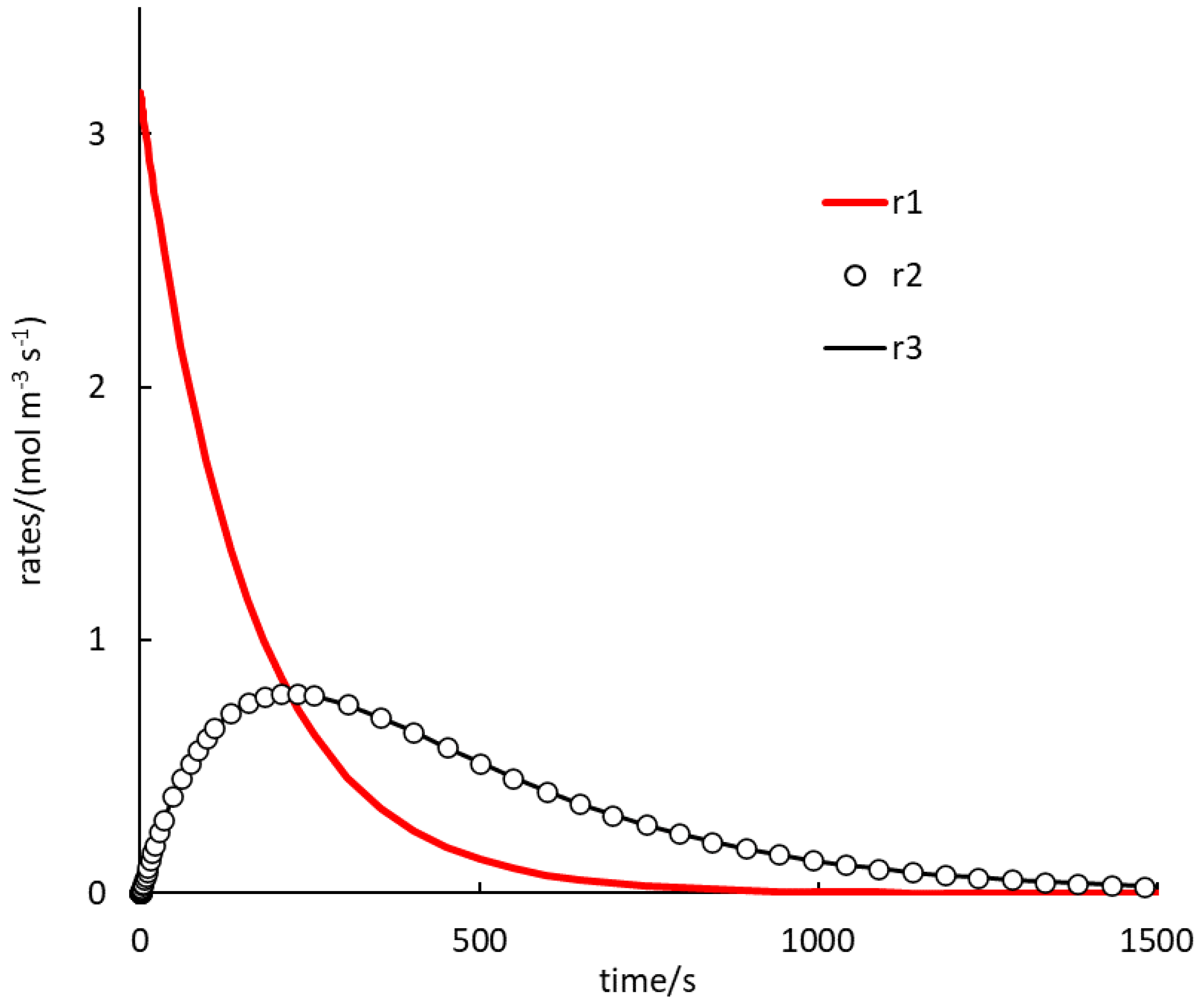 Thermodynamic Analysis of the Landolt-Type Autocatalytic System