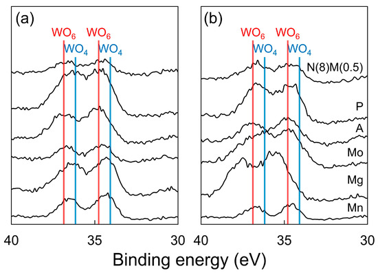 Na2WO4/Mn/SiO2 Catalyst Pellets for Upgrading H2S-Containing Biogas via ...