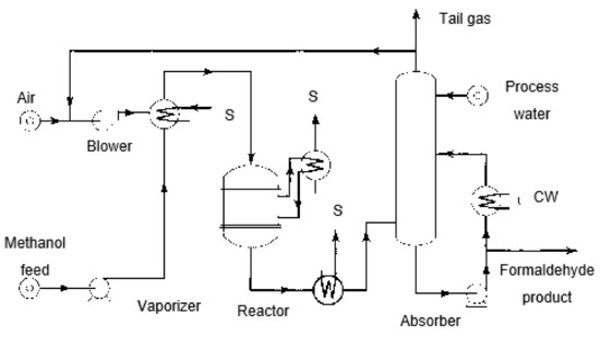 A Review and Experimental Revisit of Alternative Catalysts for ...