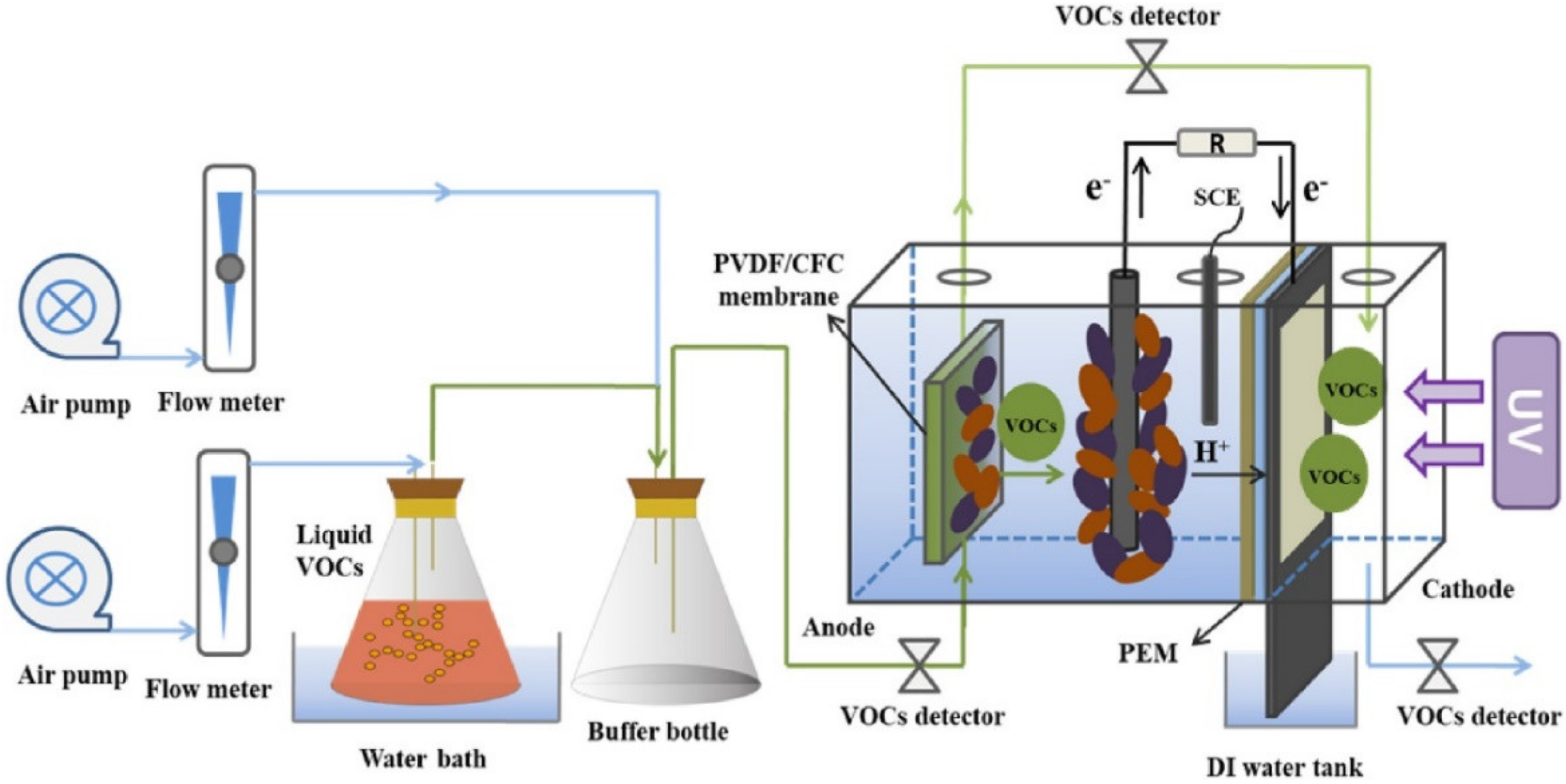 A Review of Electrical Assisted Photocatalytic Technologies for the ...