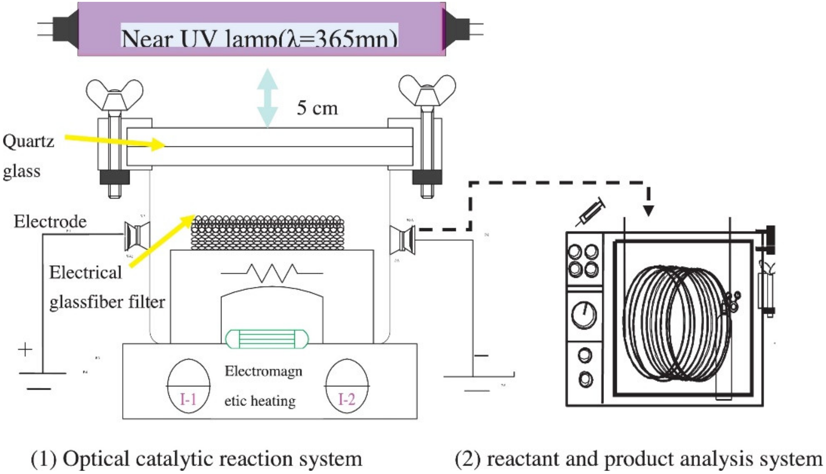 A Review of Electrical Assisted Photocatalytic Technologies for the ...