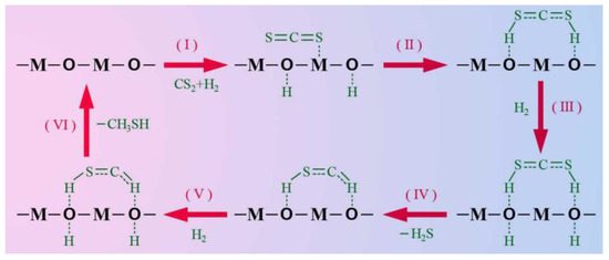 Ch3sh Lewis Structure
