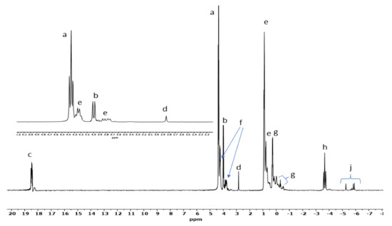 Catalytic Prebiotic Formation of Glycerol Phosphate Esters and an ...