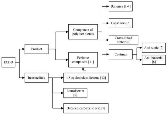 Epoxidation of 1,5,9-Cyclododecatriene with Hydrogen Peroxide over Ti ...