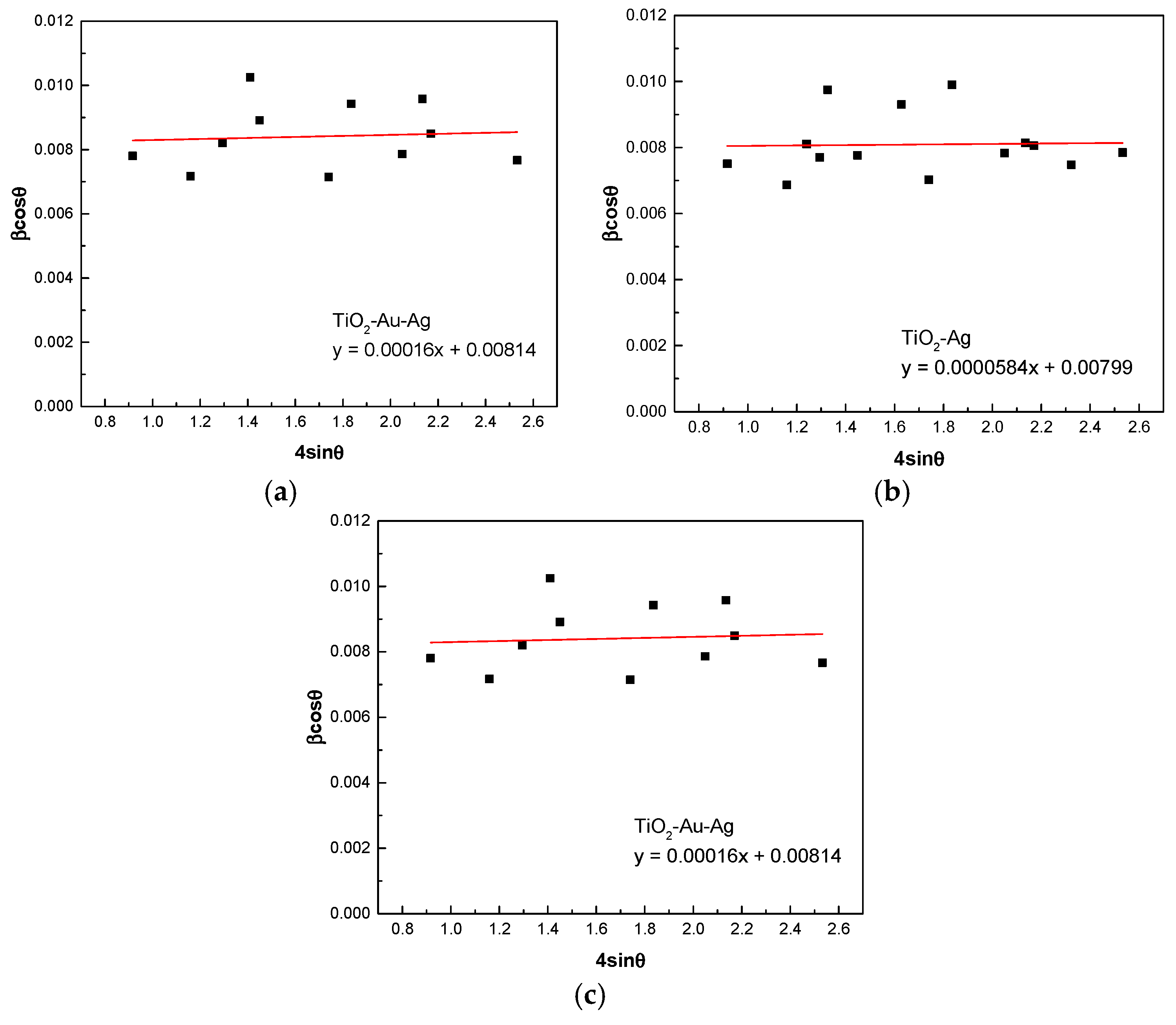 Au-Ag/TiO2 Thin Films Preparation by Laser Ablation and Sputtering ...