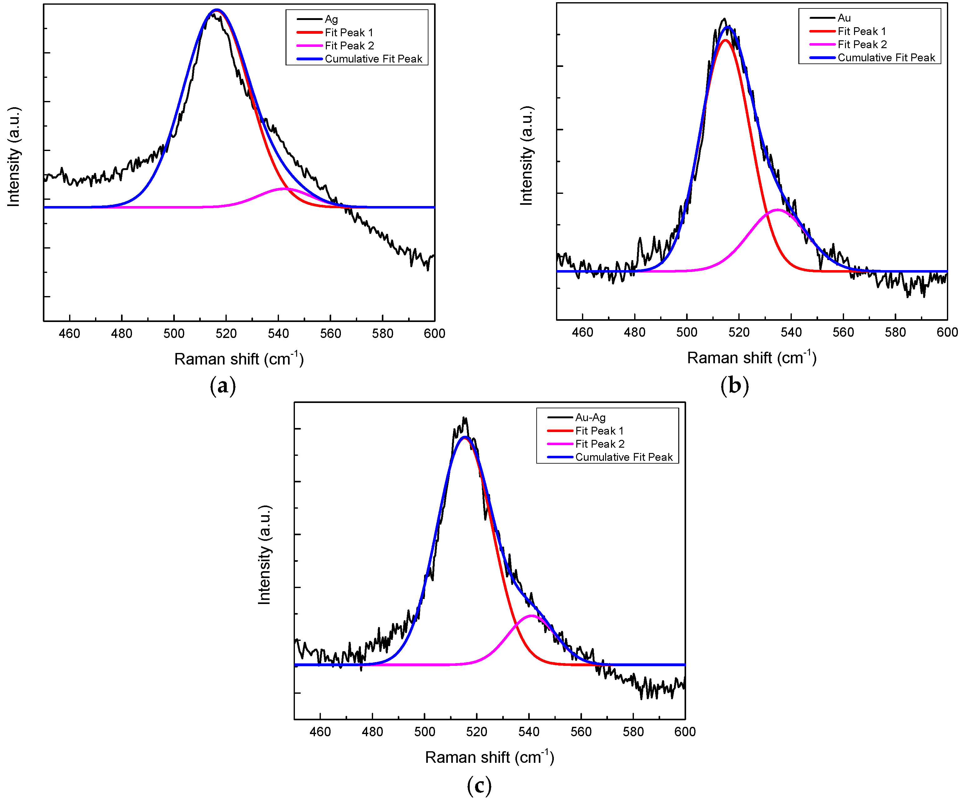 Au-Ag/TiO2 Thin Films Preparation by Laser Ablation and Sputtering ...