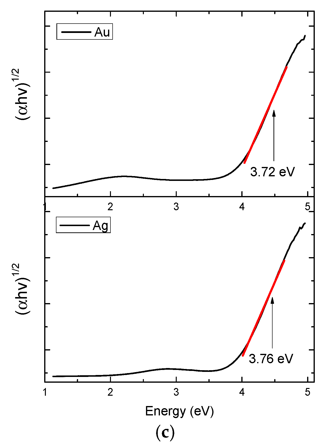 Au-Ag/TiO2 Thin Films Preparation by Laser Ablation and Sputtering ...