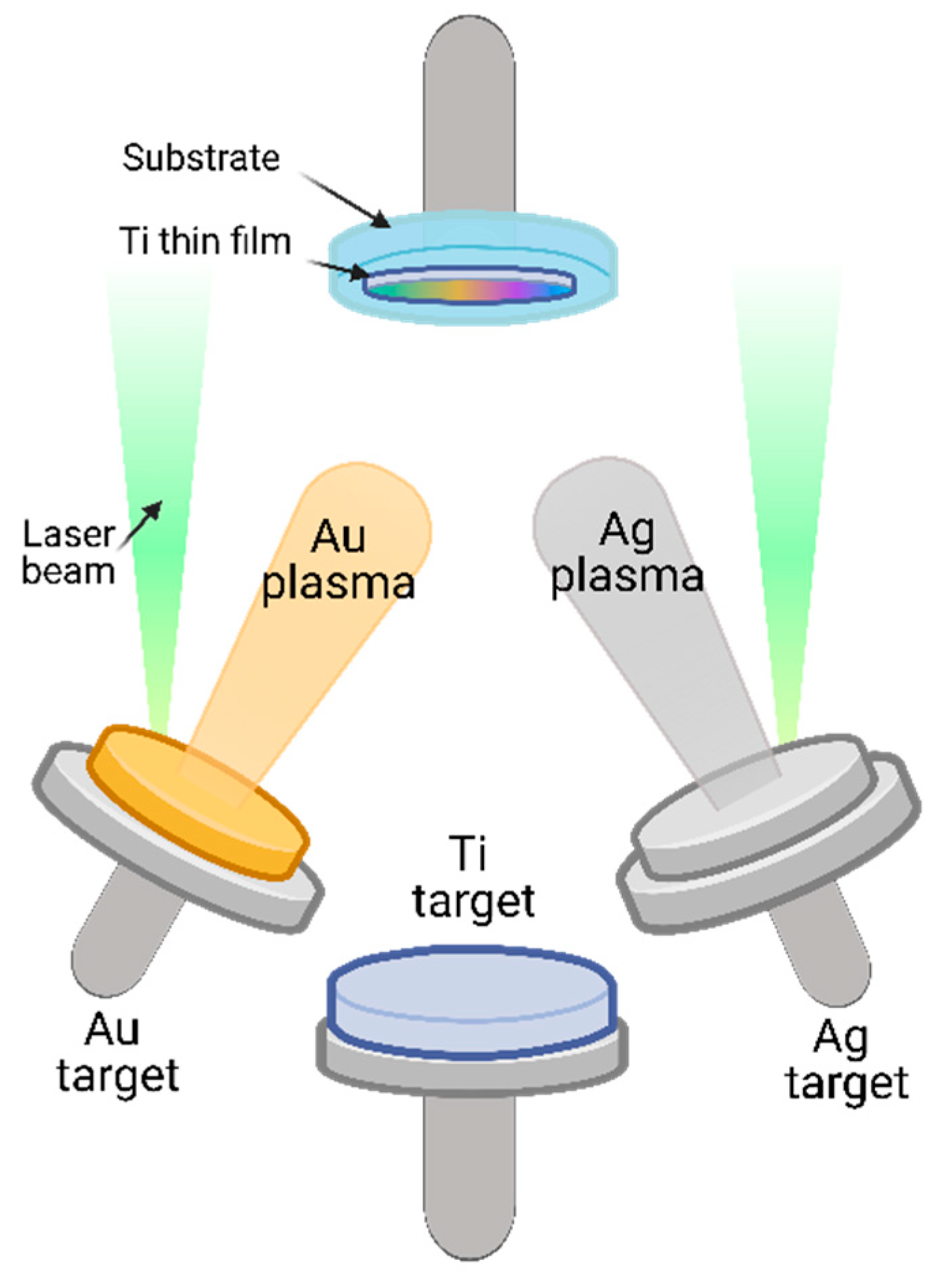 Au-Ag/TiO2 Thin Films Preparation by Laser Ablation and Sputtering ...