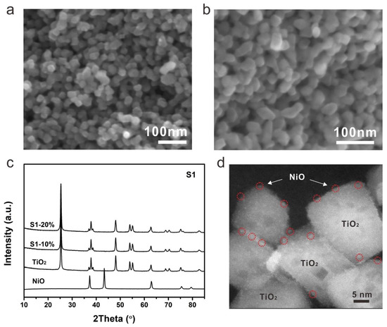 NiO-TiO2 p-n Heterojunction for Solar Hydrogen Generation