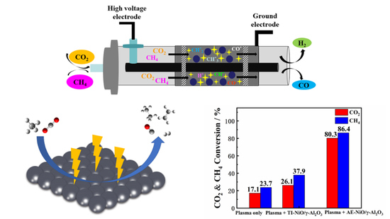 Catalysts | Special Issue : Heterogeneous Catalysts Optimization: From ...