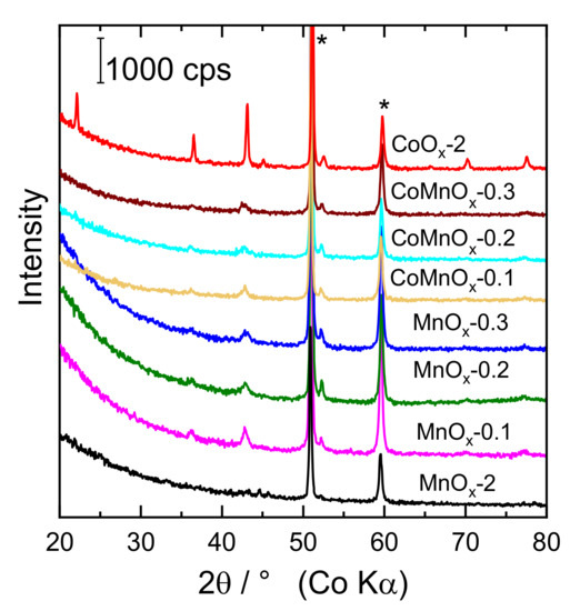 Cobalt Electron Configuration Chart For