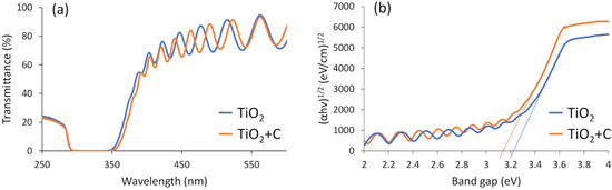 Floating Carbon-Doped TiO2 Photocatalyst with Metallic Underlayers ...
