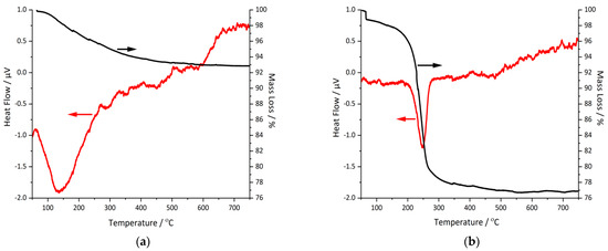 The Influence of Precursor on the Preparation of CeO2 Catalysts for the ...