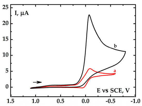 ‘Oxygen-Consuming Complexes’–Catalytic Effects of Iron–Salen Complexes ...