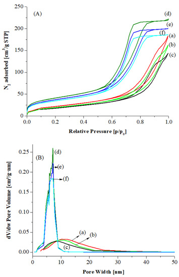 Catalysts | Free Full-Text | Au/CeO2 Photocatalyst for the Selective ...