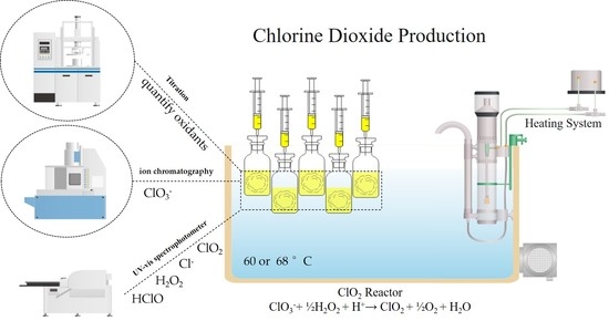 Catalysts | Free Full-Text | Production of Chlorine Dioxide Using ...