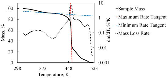Catalysts | Free Full-Text | Effect of Metal Sequestrants on the ...