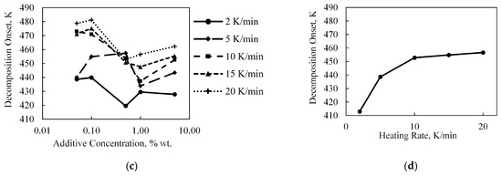 Catalysts | Free Full-Text | Effect of Metal Sequestrants on the ...