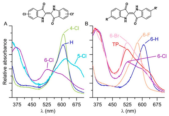 Synthesis of Indigo-Dyes from Indole Derivatives by Unspecific ...