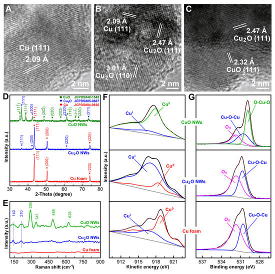 Insight into Composition and Intermediate Evolutions of Copper-Based ...