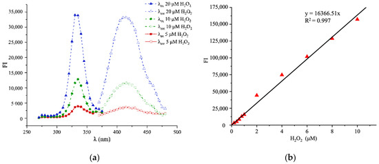 Engineered Stable 5-Hydroxymethylfurfural Oxidase (HMFO) from 8BxHMFO ...
