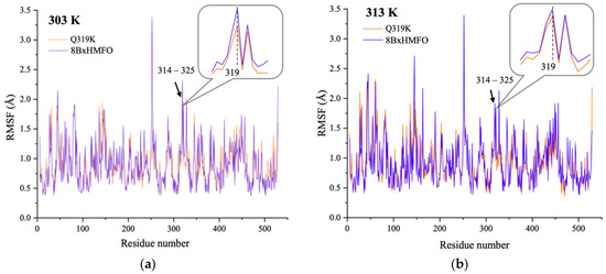 Engineered Stable 5-Hydroxymethylfurfural Oxidase (HMFO) from 8BxHMFO ...