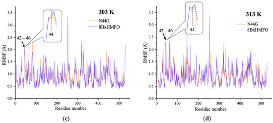 Engineered Stable 5-Hydroxymethylfurfural Oxidase (HMFO) from 8BxHMFO ...