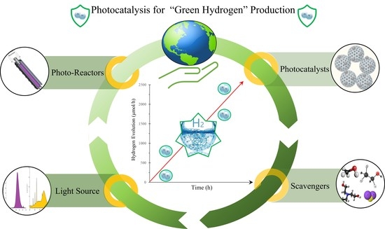 Catalysts | Free Full-Text | Synthesis and Performance of ...