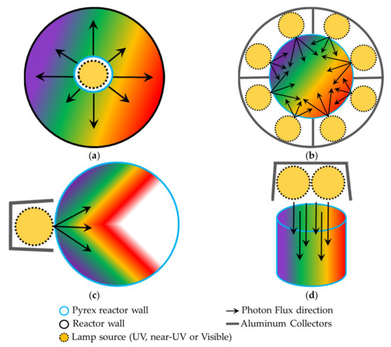 Catalysts | Free Full-Text | Synthesis and Performance of ...