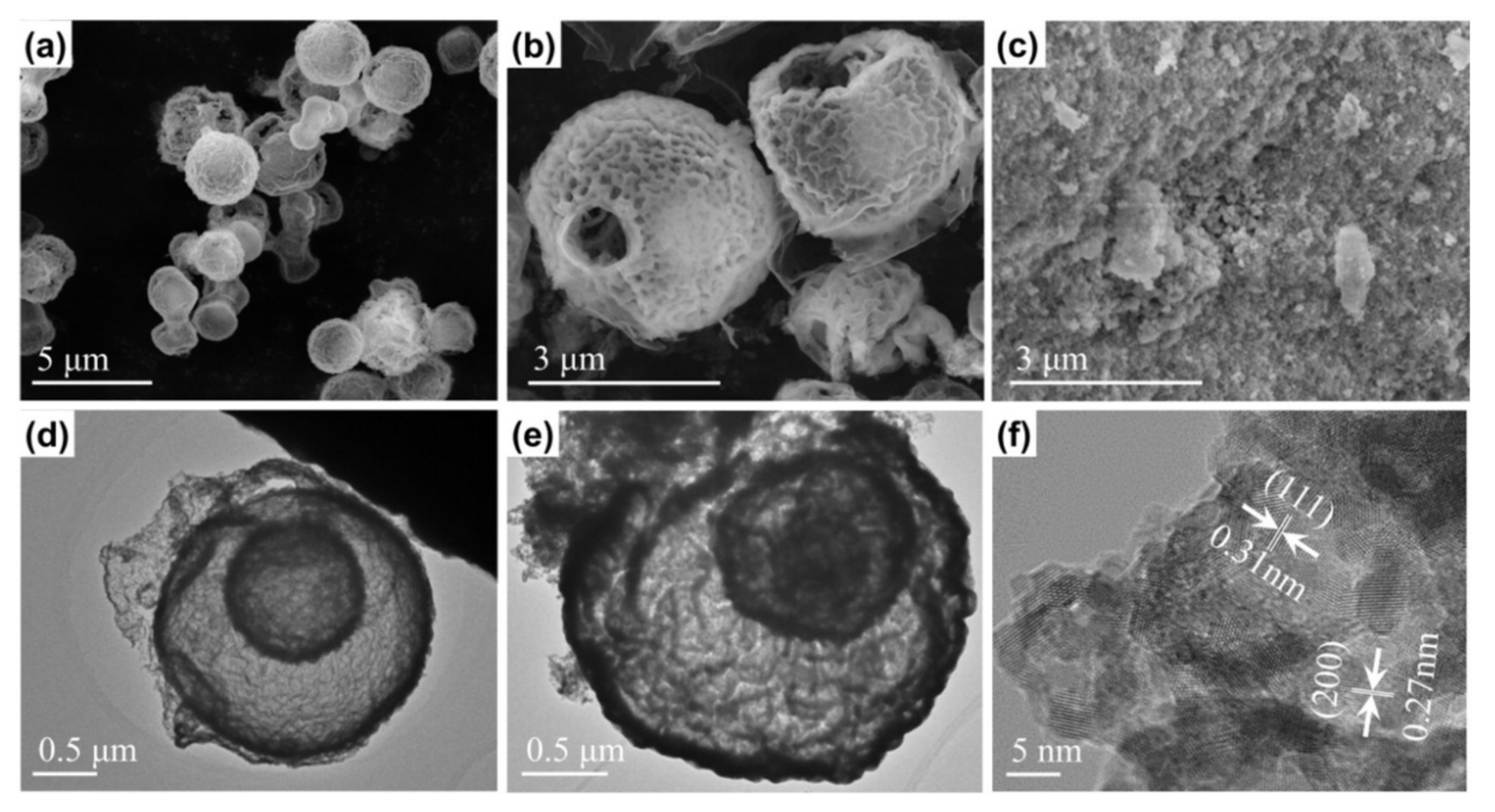Catalysts | Free Full-Text | Recent Advances in MnOx/CeO2-Based Ternary ...