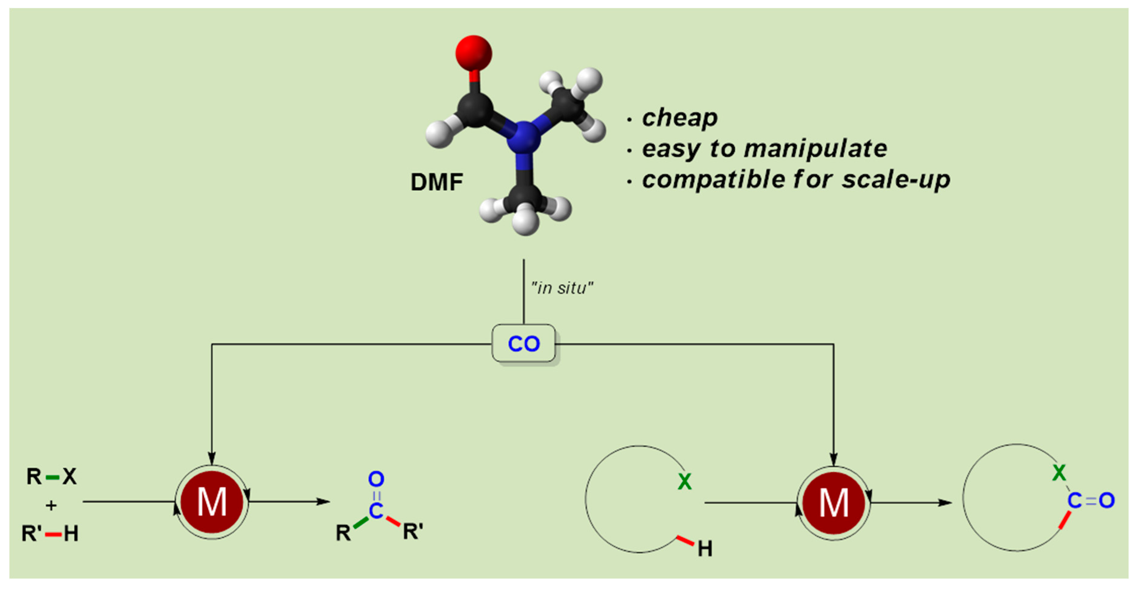 Catalysts | Free Full-Text | DMF as CO Surrogate in Carbonylation ...