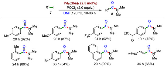 DMF as CO Surrogate in Carbonylation Reactions: Principles and ...