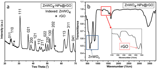 Catalysts | Free Full-Text | Synthesis, Characterization and Enhanced ...