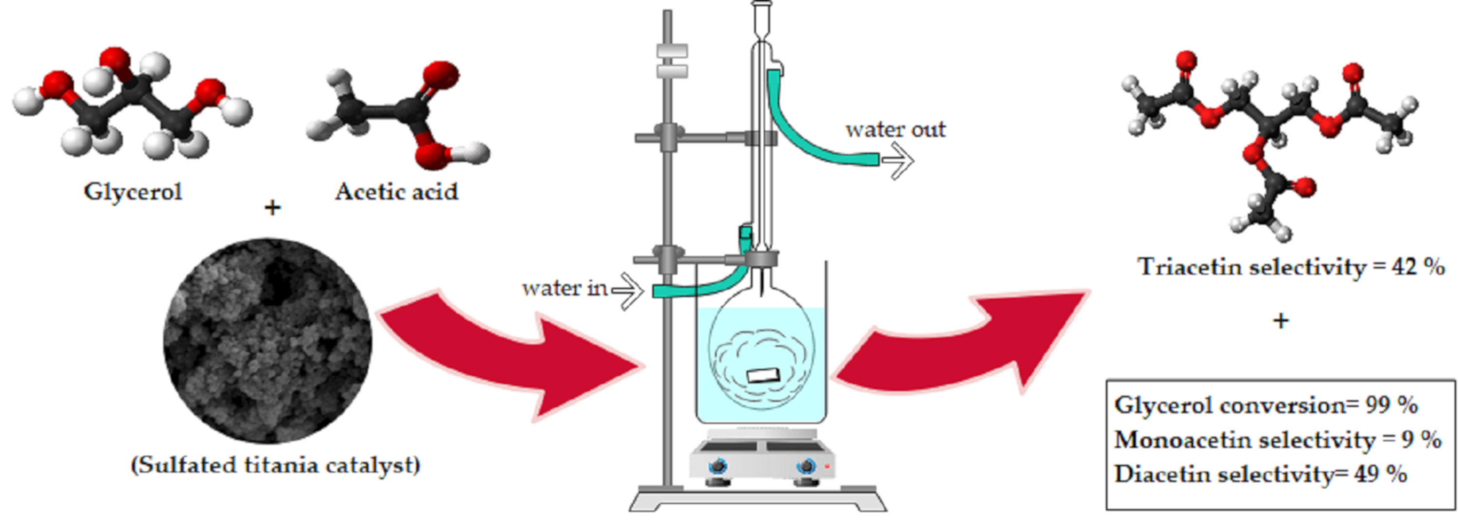 Catalysts | Free Full-Text | Assessment on the Effect of Sulfuric Acid ...