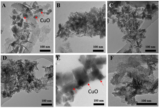 Synthesis of Mesoporous Cu-Ni/Al2O4 Catalyst for Hydrogen Production ...