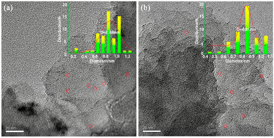 Bimetallic PdCo Nanoparticles Loaded in Amine Modified ...