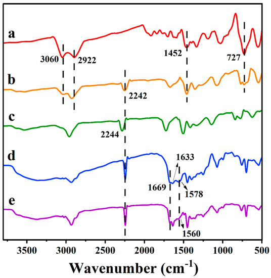 Bimetallic PdCo Nanoparticles Loaded in Amine Modified ...