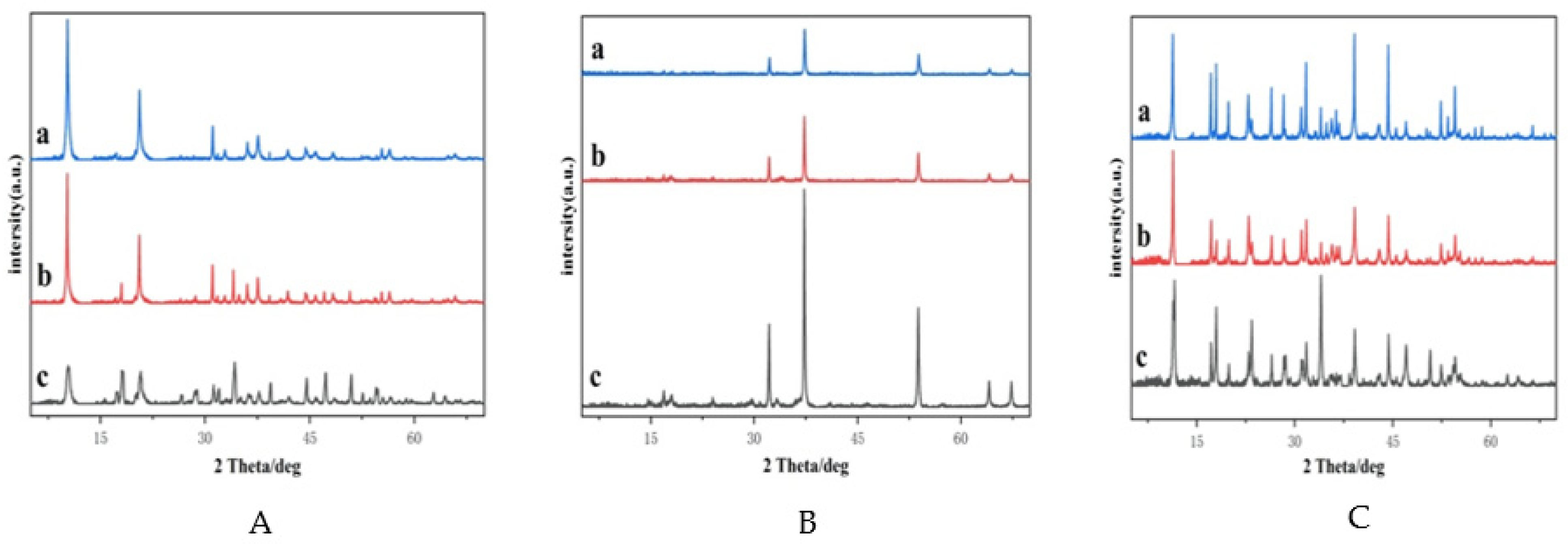 Catalytic Synthesis of Methacrolein via the Condensation of ...