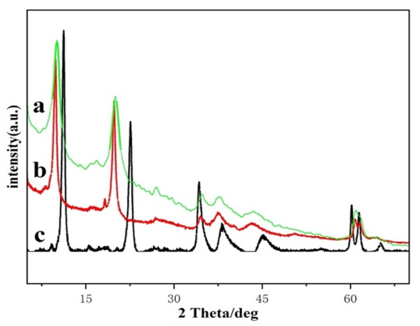 Catalytic Synthesis of Methacrolein via the Condensation of ...
