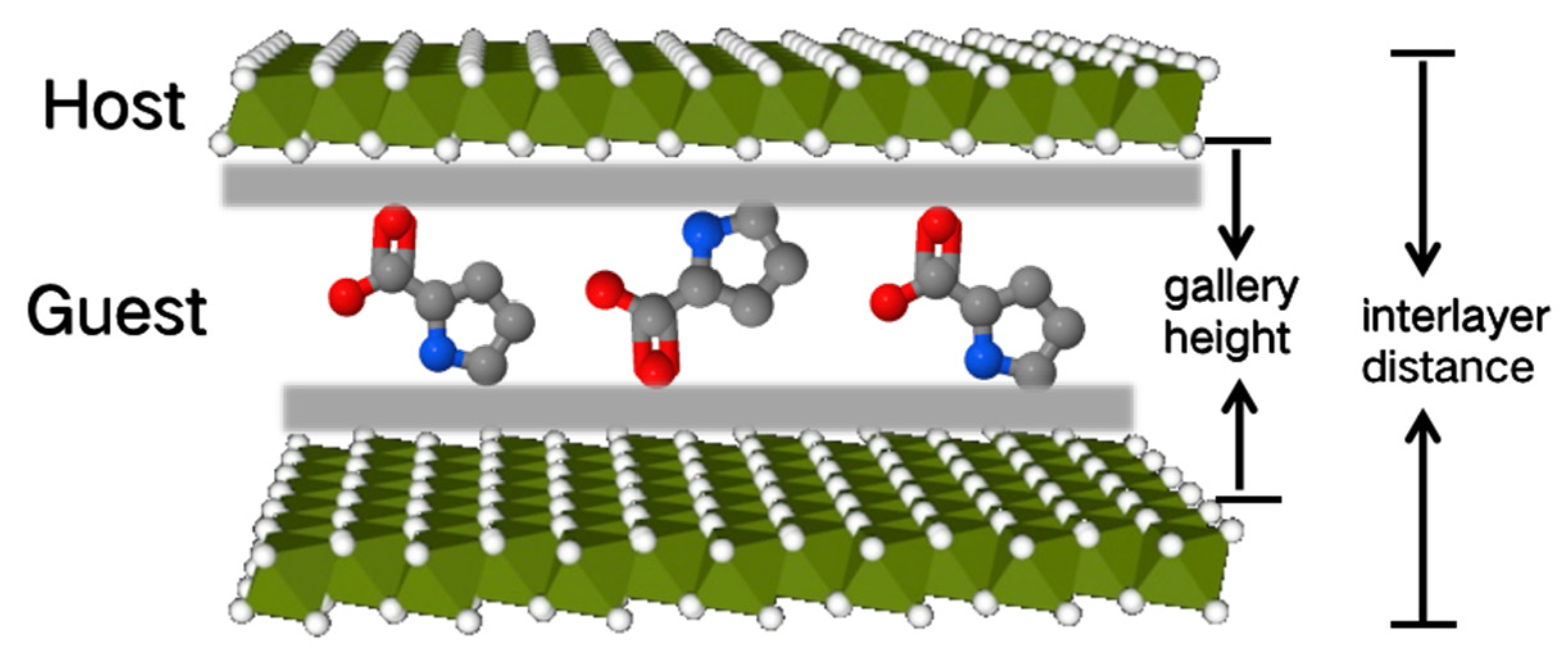 Catalytic Synthesis of Methacrolein via the Condensation of ...