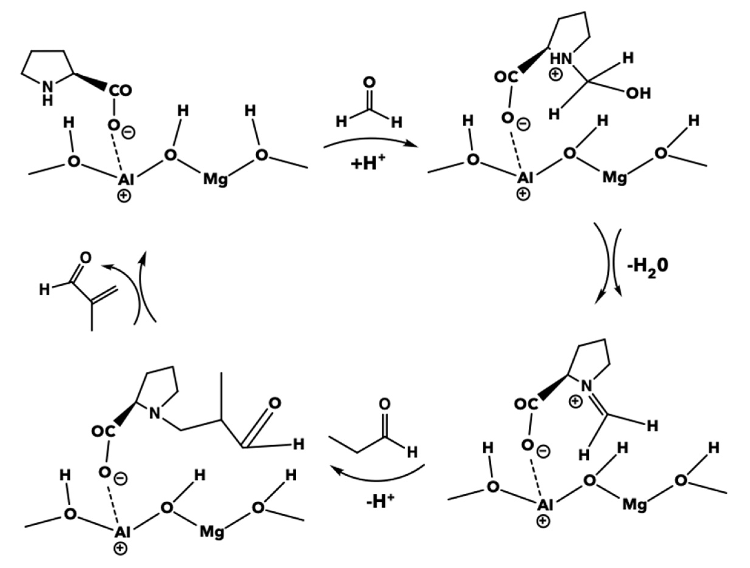 Catalytic Synthesis of Methacrolein via the Condensation of ...
