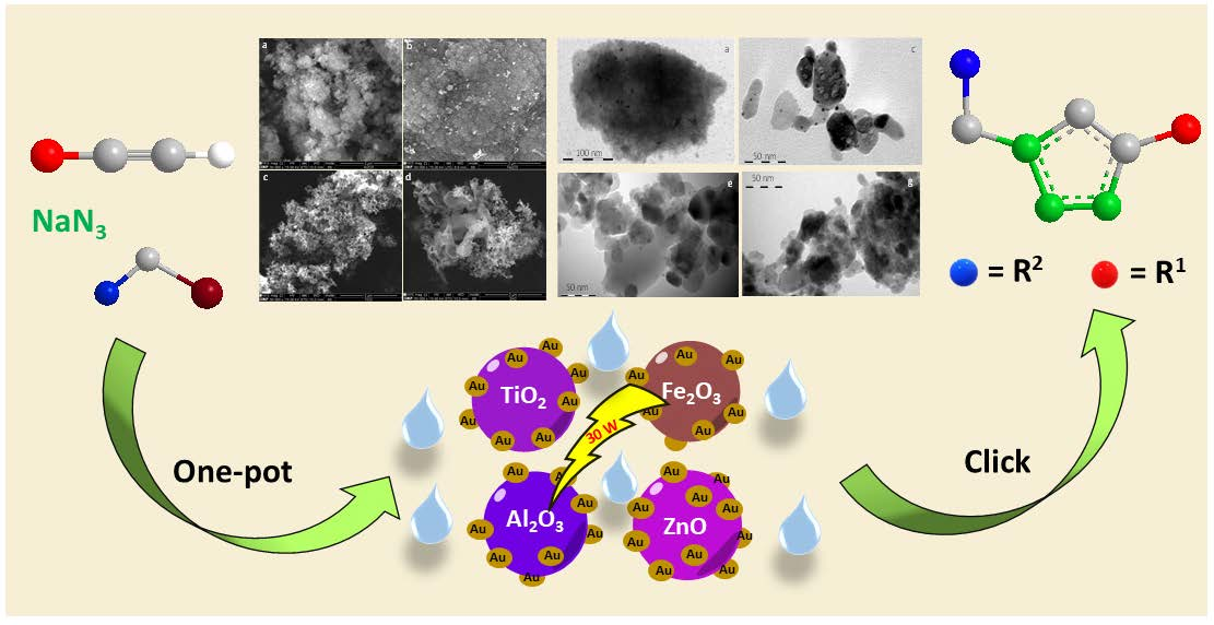 Catalysts | Free Full-Text | Heterogeneous Gold Nanoparticle-Based ...